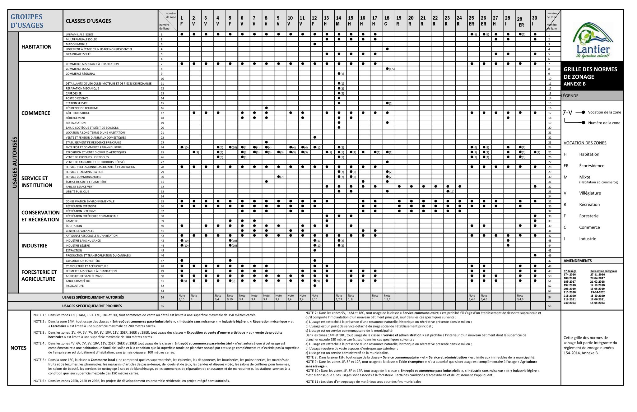 Zonage – Municipalité de Lantier